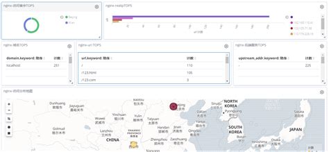 ELK nginx 日志分析及绘图 hukey 博客园