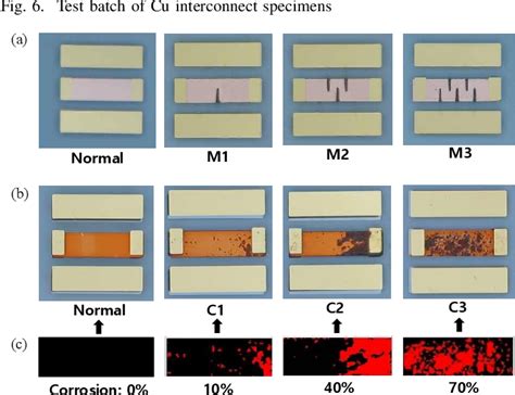 Figure 7 From Learning Graph Patterns Of Reflection Coefficient For Non Destructive Diagnosis Of