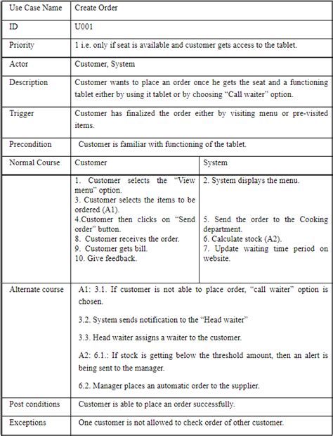 Itc508 Information Technology Assignment Sample The Assignment Helpline
