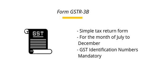 GSTR B Form Overview Due Date Eligibility