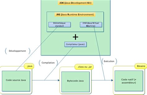 L architecture d Android Créez des applications pour Android OpenClassrooms