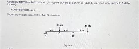 Solved A Statically Determinate Beam With Two Pin Supports Chegg Com