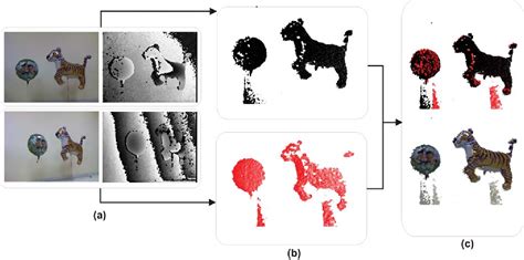 Figure 1 From Temporally Coherent 3d Animation Reconstruction From Rgb D Video Data Semantic