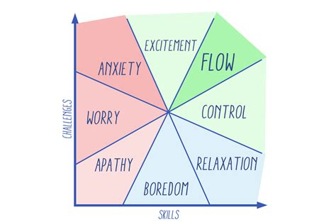 Access Flowstate Expertbatman