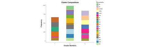 Github Ss Bhatcorpusofwordsunsupervisedlearningvisualization