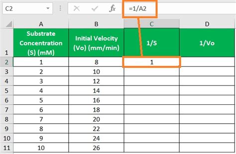 Create A Lineweaver Burk Plot In Excel