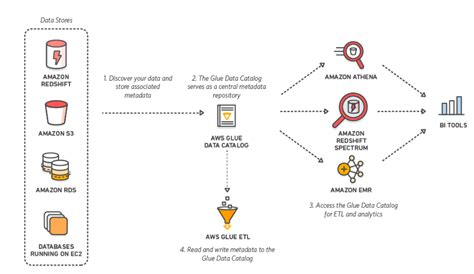 Progress News Progress Openedge Abl Using Aws Glue And Spark With