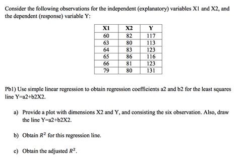 solved consider the following observations for the