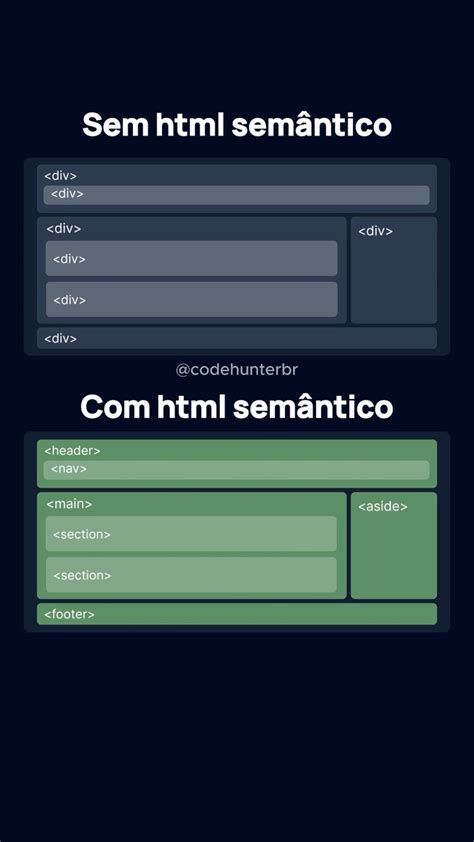 Code Hunter Dicas De Programação Codehunterbr • Instagram Photos And Videos