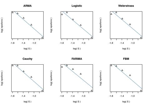 simulation examples