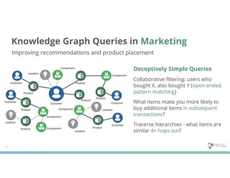 neo4j graph data science training introduction 1 and 2 ppt