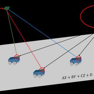 Diagram Of The Proposed IPS Download Scientific Diagram