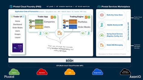 Devoxx 2018 Pivotal And Axoniq Quickstart Your Event Driven