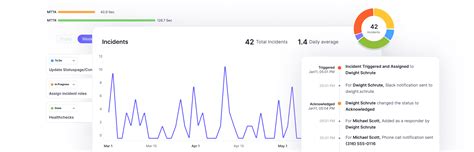 Postmortems Playbooks And Tasks Zenduty Post Incident Management