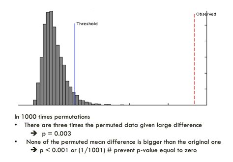 How To Interpret The Permutation Result Pls Da Metaboanalyst