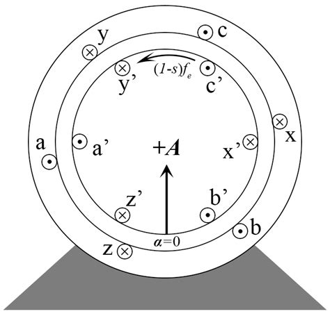 Simplified Model Of The Induction Motor Download Scientific Diagram