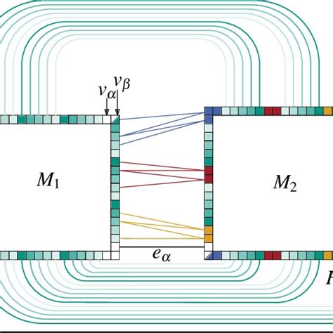 Intuition Of The Proposed Sparse And Low Rank Graph Representation Top Download Scientific
