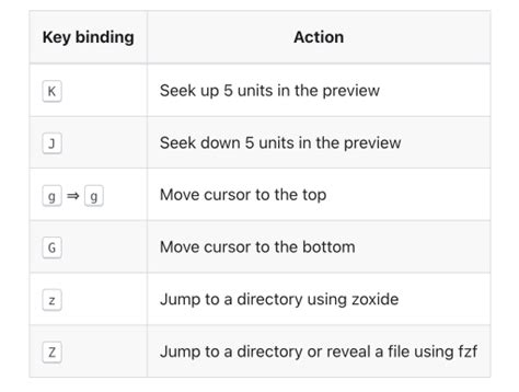 Yazi Terminal File Manager