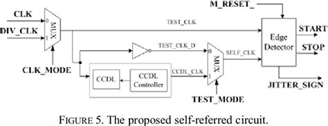 Figure 5 From An All Digital On Chip Jitter Measurement Circuit In 65nm Cmos Technology