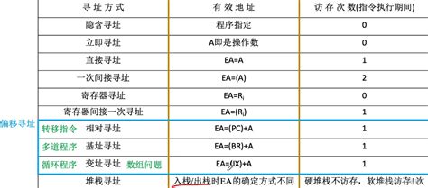 计算机指令系统与ciscrisc概述 Csdn博客