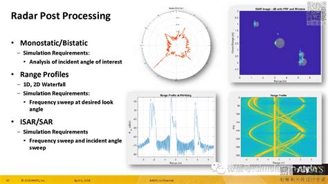 radar cross section rcs in ansys hfss 19 hfss教程