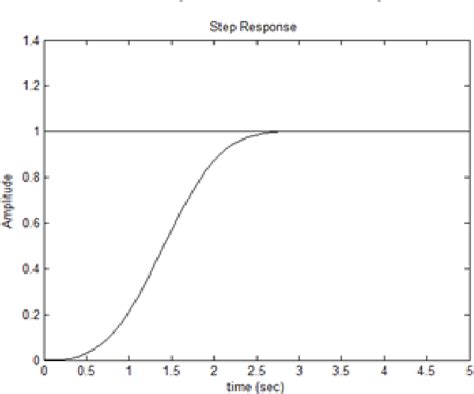 Figure 3 From Design And Implementation Of A Discrete Variable Gain