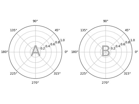 Complex And Semantic Figure Composition — Matplotlib 330 Documentation
