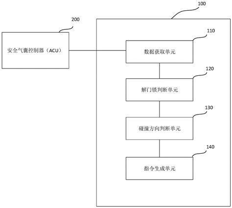 基于安全气囊控制器的解门锁装置及基于安全气囊控制器的解门锁方法与流程