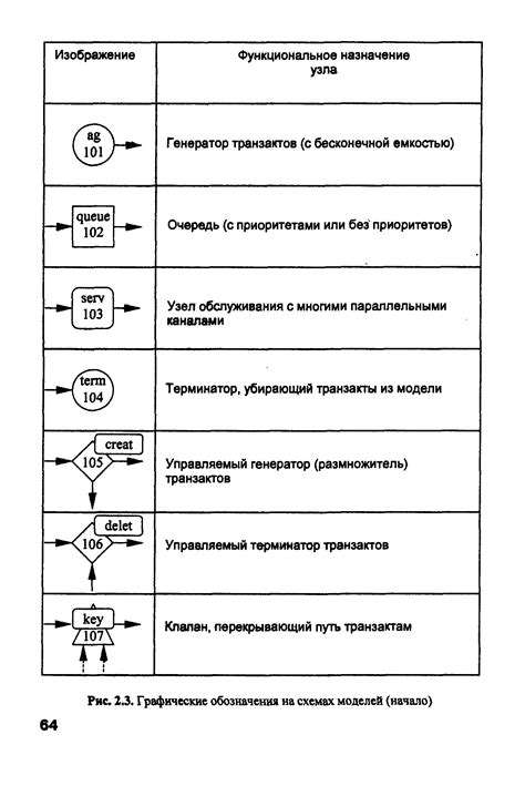 Условные обозначения радиоэлементов на схемах