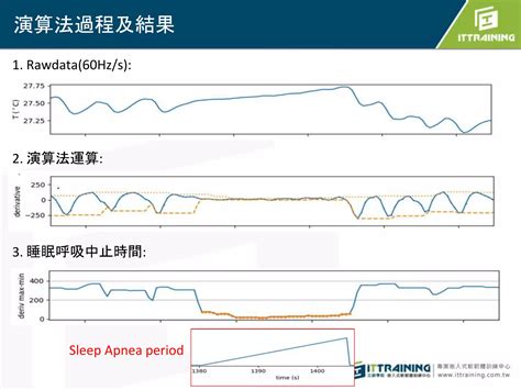 睡眠呼吸中止之居家偵測裝置homecare Monitoring Devices For Sleep Related Breathing Disorders Pptx