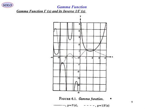 Gamma Function Ppt