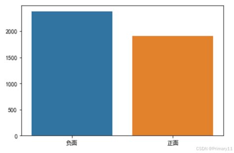 基于pytorch使用lstm进行文本情感分析lstm实现中文情感分析pytorch Csdn博客