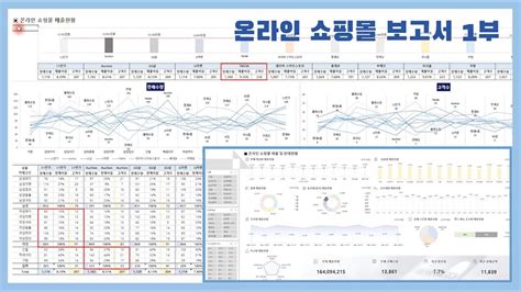 엑셀 이것만 온라인 쇼핑몰 매출관련 보고서 및 대시보드 Dashboard 만들기 보고서 1부 새 창으로 메일 보기 Youtube