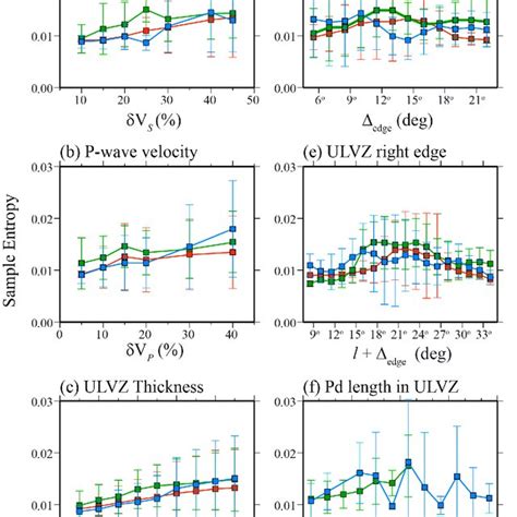 multiscale sample entropy for prem green all 2 5 d uhvz models download scientific diagram