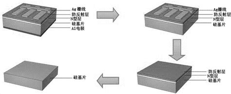 一种晶体硅太阳能电池片资源分类回收方法与流程