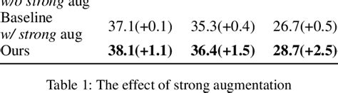 Calibrated Teacher For Sparsely Annotated Object Detection Paper And Code