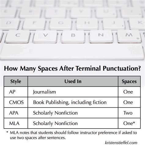 Qanda Whats The Deal With Spaces After A Period • Kristen Stieffel