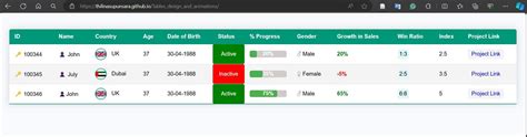 Entry By ThilinaSupunsara For Fun Project Tables Design And Animations In Only HTML And