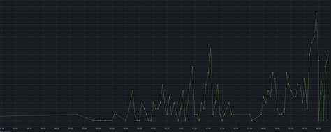 how can i graph pg stat activity group by usename postgresql