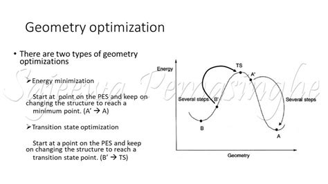 Geometry Optimization Sajeewa Pemasinghe