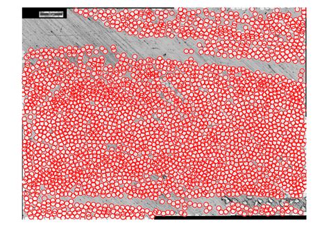 GitHub Mikpat Scale Space Blob Detection Of Fibre Glass