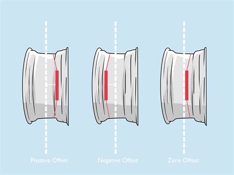 How To Find Wheel Offset