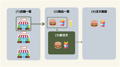 GitHub Ryotaro Tenya0727 Uber Application