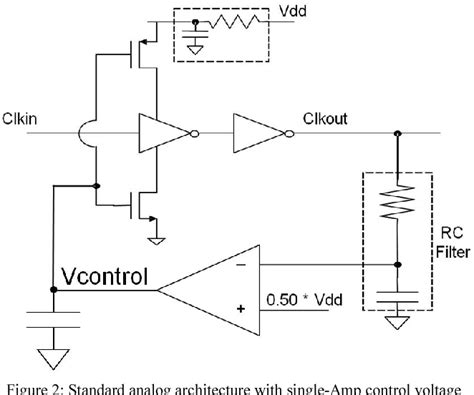 Figure 2 From A Programmable Multi Ghz Wide Range Duty Cycle Correction Circuit In 45nm Cmos