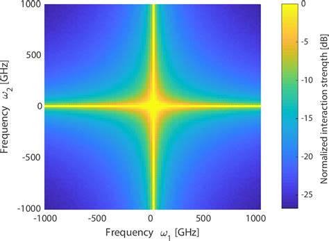 Pdf All Optical Nonlinearity Mitigation In Fiber Optic Communications Semantic Scholar