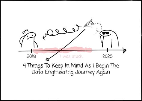 Cuda For Python Programmers A Beginners Guide Using Pycuda Part 1