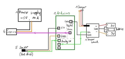 Servo Noise In Analog Input General Guidance Arduino Forum