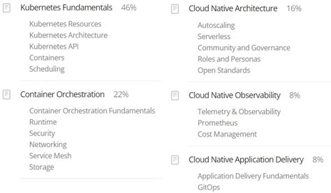Stuck Kubernetes Finalizers Kubernetes Resources Sometimes Get By Dave Watts Devopsdev
