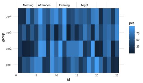R Show Text On Top Of Graph Ggplot Stack Overflow