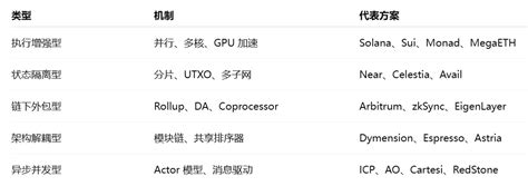 Web3 Parallel Computing In Depth Research Report The Ultimate Path To